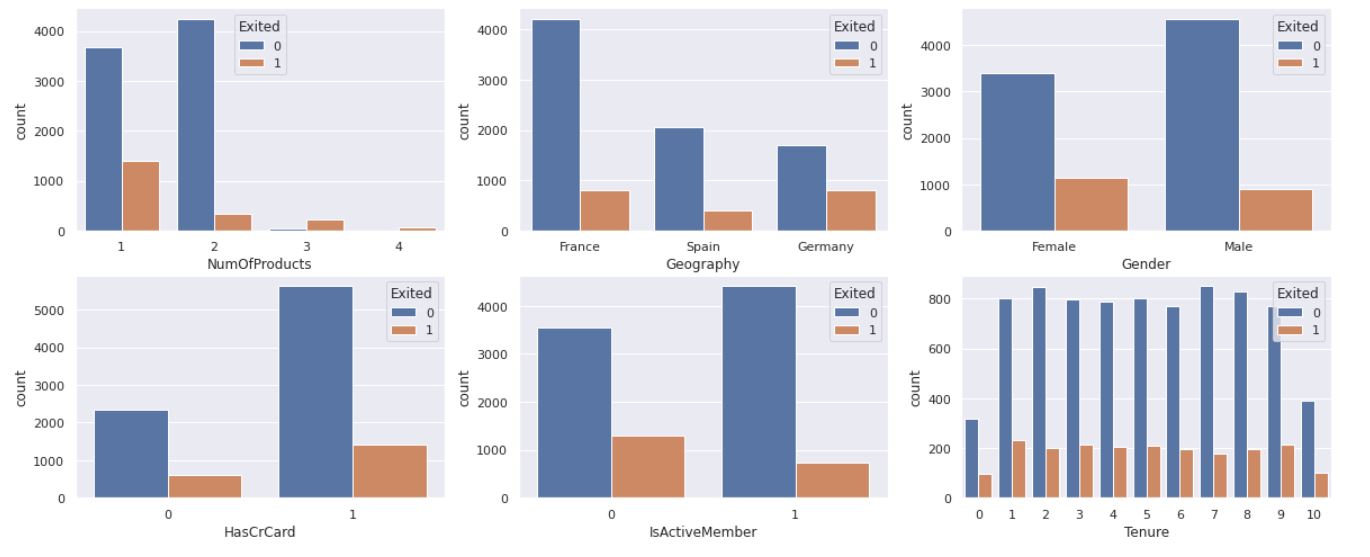 Kevin Yong Portfolio
